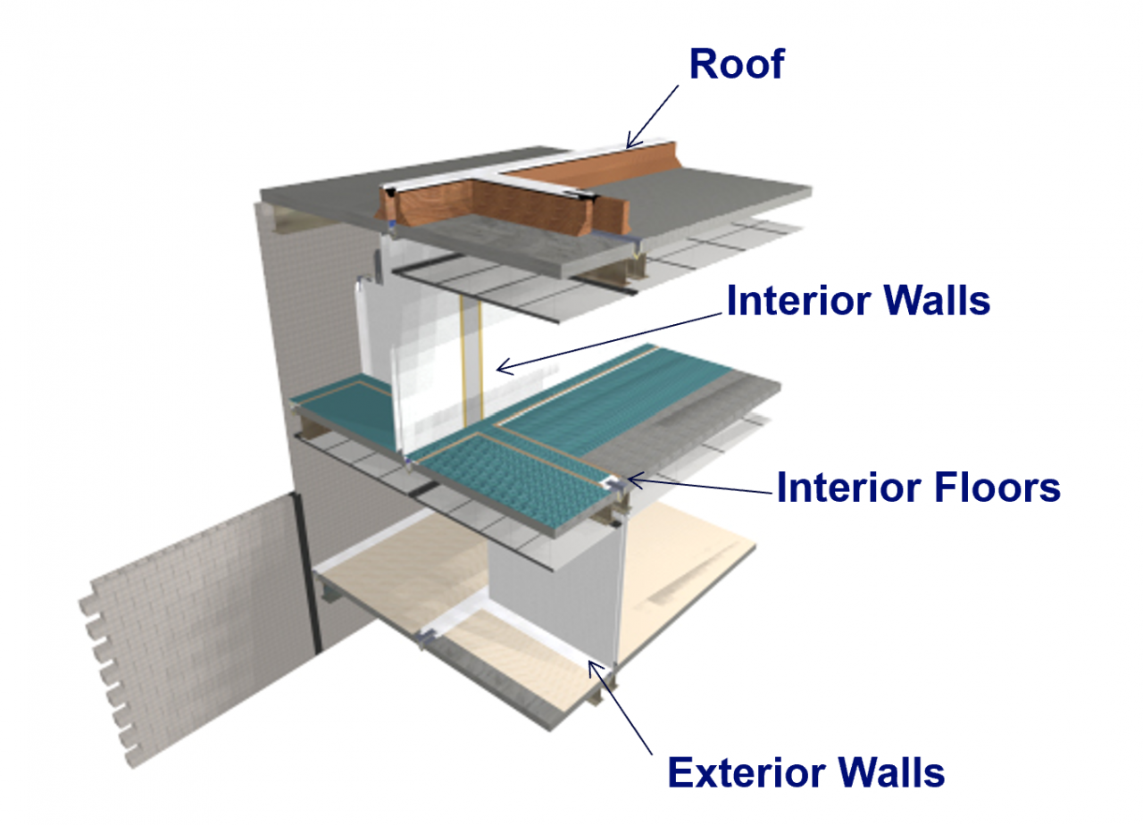 Watson Bowman Acme | DIV7